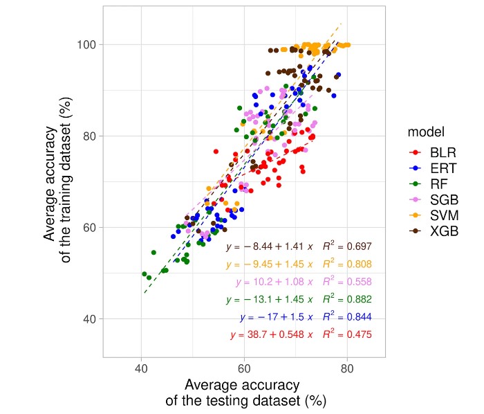 Omogeneizzazione pratiche"machine learning"per identificare Listreria - Abstracts - 3tre3, la ...